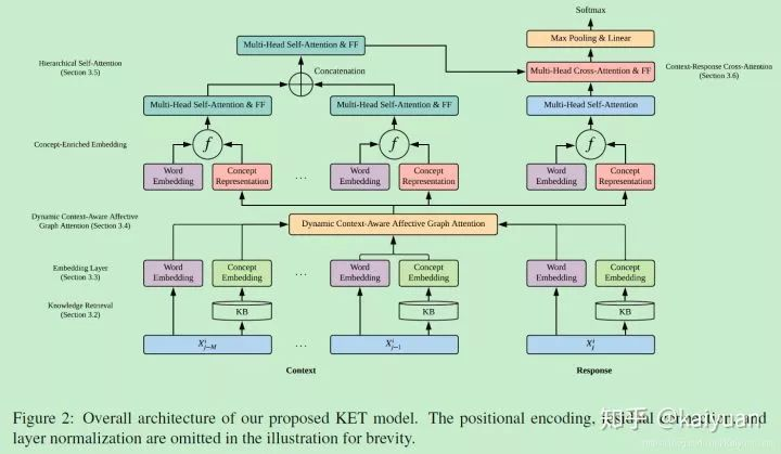 【干货】当BERT遇上知识图谱-CSDN博客