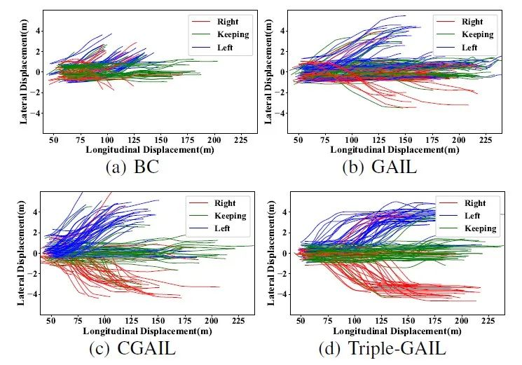 华为诺亚方舟实验室多项强化学习研究成果获IJCAI 2020录用-CSDN博客