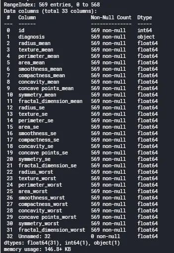 Pytorch 实践 —— 乳腺癌预测 Csdn博客 