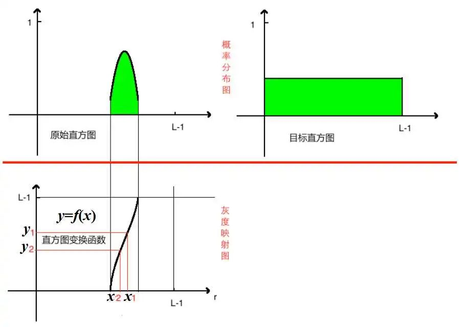 CLAHE算法实现图像增强「AI工程论」-CSDN博客