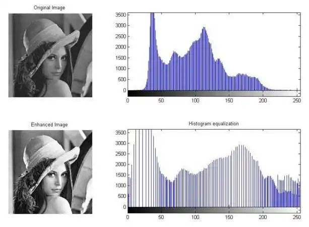 CLAHE算法实现图像增强「AI工程论」-CSDN博客