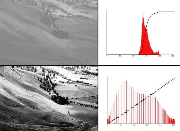 CLAHE算法实现图像增强「AI工程论」-CSDN博客