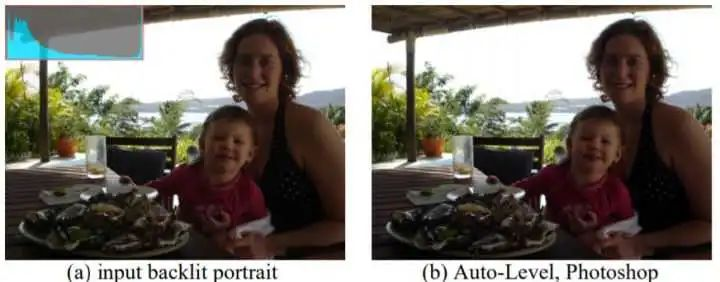 CLAHE算法实现图像增强「AI工程论」-CSDN博客