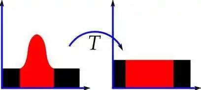 CLAHE算法实现图像增强「AI工程论」-CSDN博客
