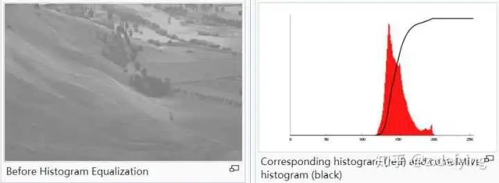 CLAHE算法实现图像增强「AI工程论」-CSDN博客
