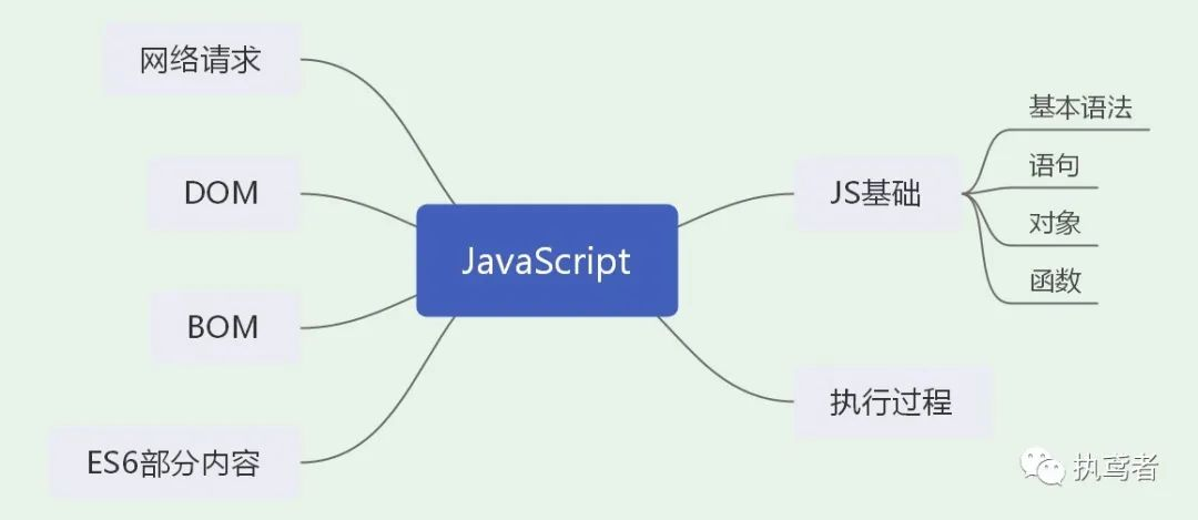 图解javascript——基础篇 Csdn博客 