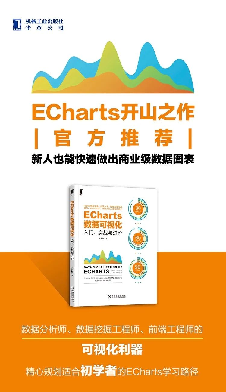 官宣了！Apache ECharts 毕业成为 Apache 软件基金会顶级项目！-CSDN博客