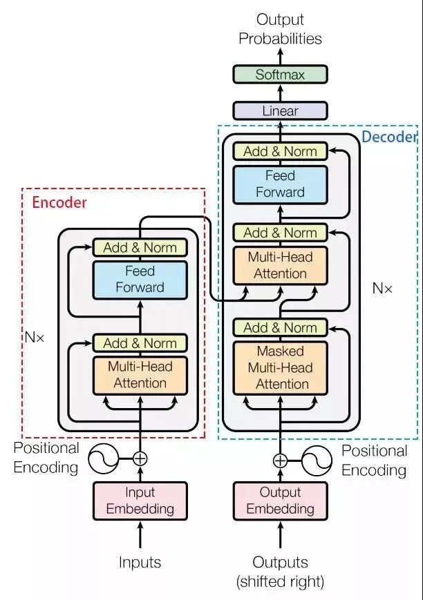 一篇文章把Self-Attention与Transformer讲明白-CSDN博客