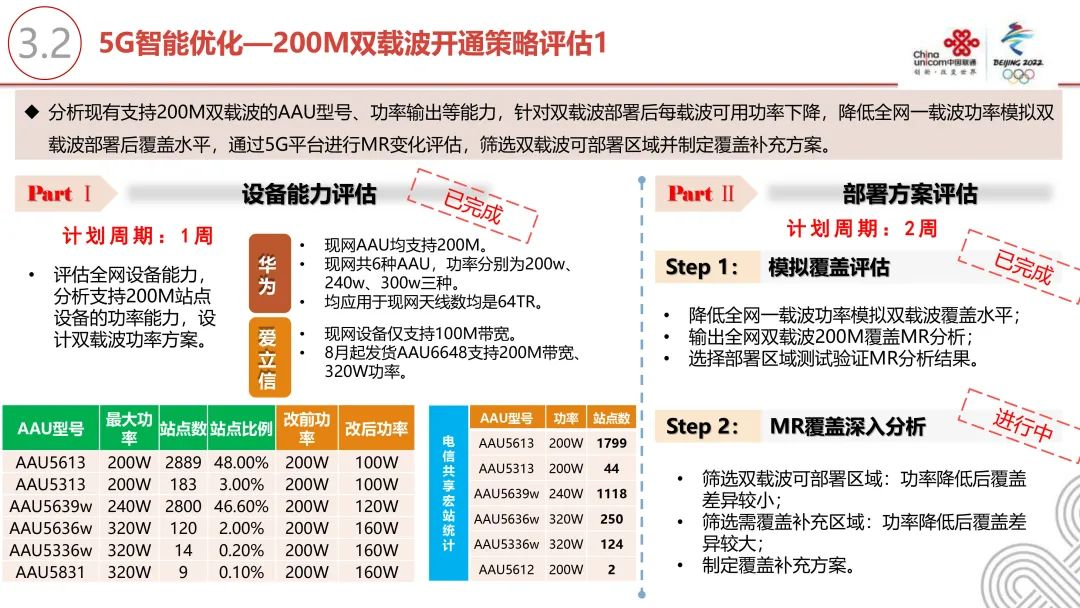 5G网络优化.PPT-CSDN博客