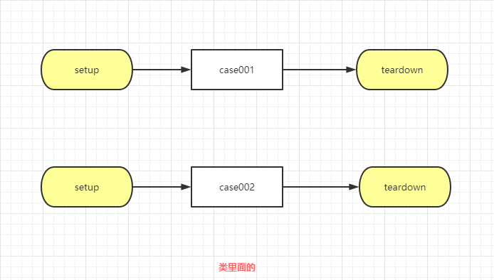 Pytest测试用例之setup与teardown方法二 Csdn博客 