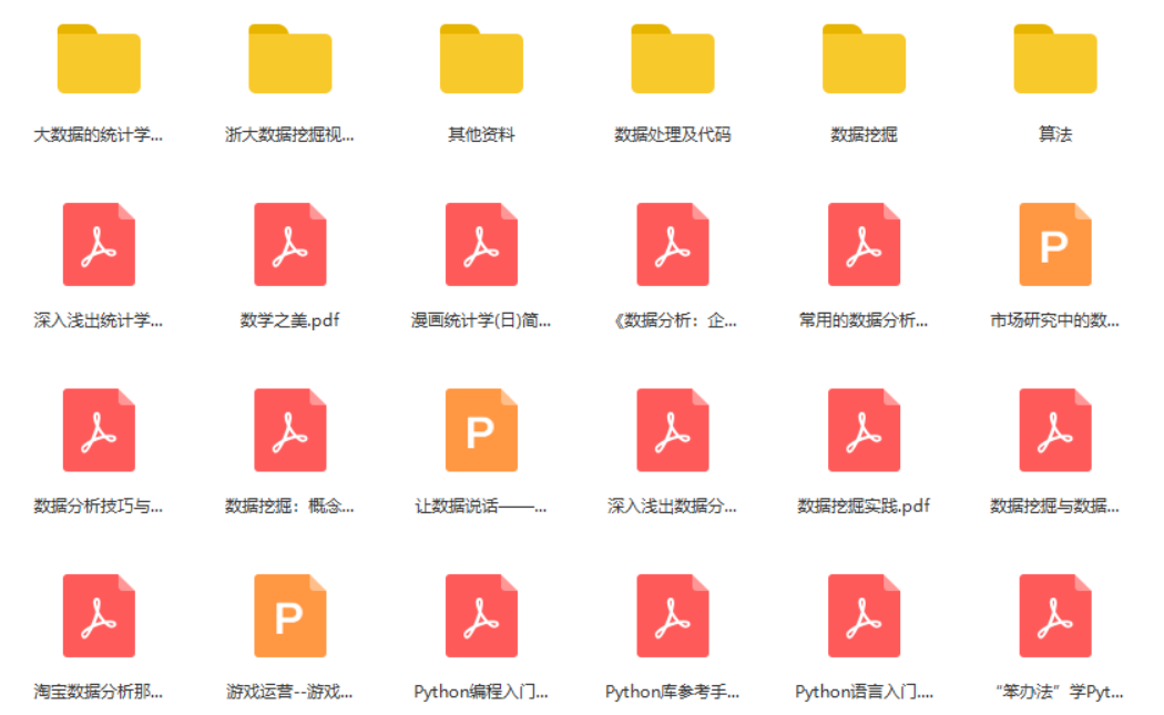 Python量化分析应该怎么做 ？ Csdn博客 