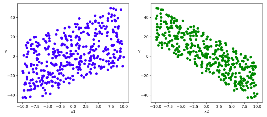 TensorFlow 实战：线性回归模型和和DNN二分类模型-CSDN博客