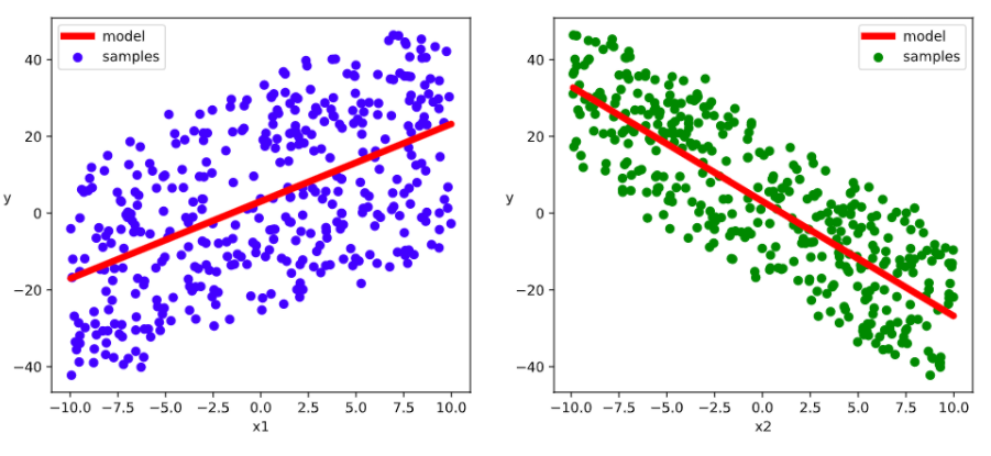 TensorFlow 实战：线性回归模型和和DNN二分类模型-CSDN博客