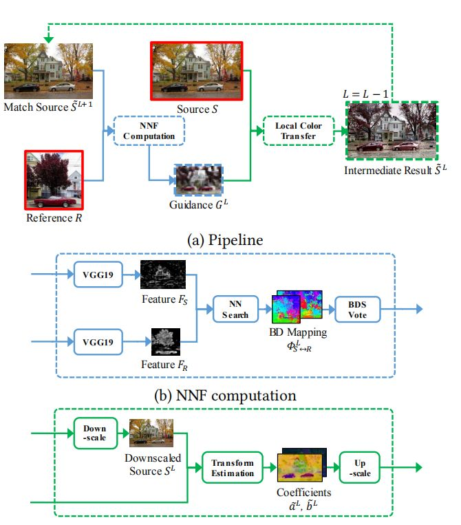 论文阅读《Progressive Color Transfer》_小伟123456789的博客-CSDN博客