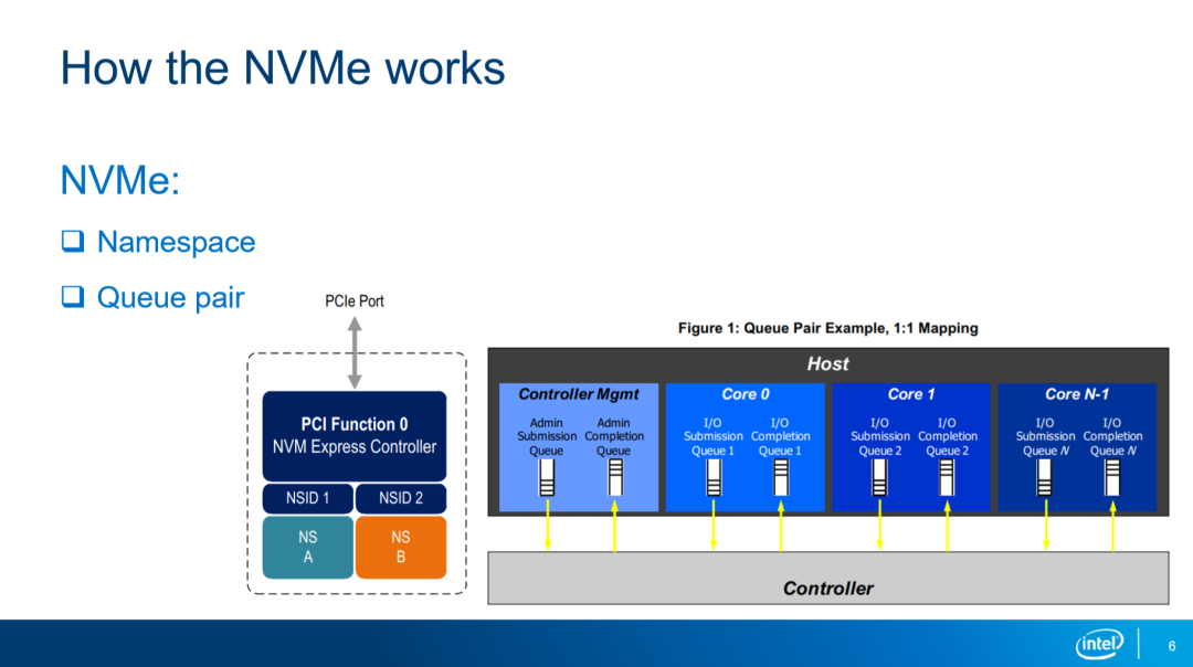 SPDK手把手用户态驱动实践-CSDN博客