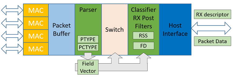 基于Intel®以太网800系列网络适配器的FDIR功能及原理介绍-CSDN博客