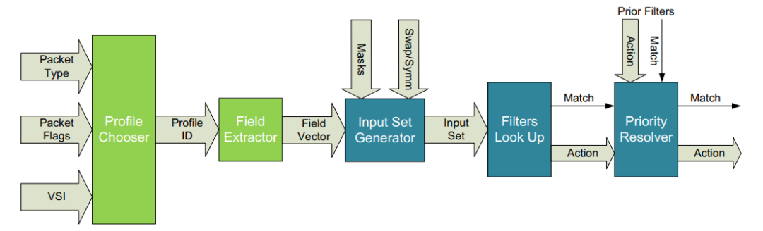 Intel E810 Advanced RSS介绍-CSDN博客