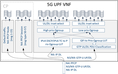 英特尔®以太网控制器E810介绍：面向5G核心网络-CSDN博客