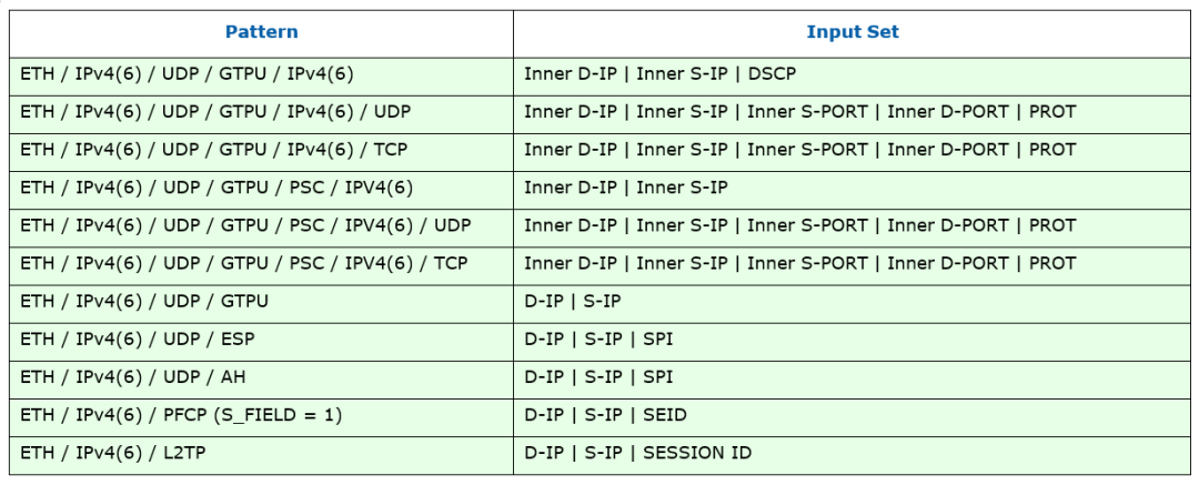 英特尔®以太网控制器E810介绍：面向5G核心网络-CSDN博客