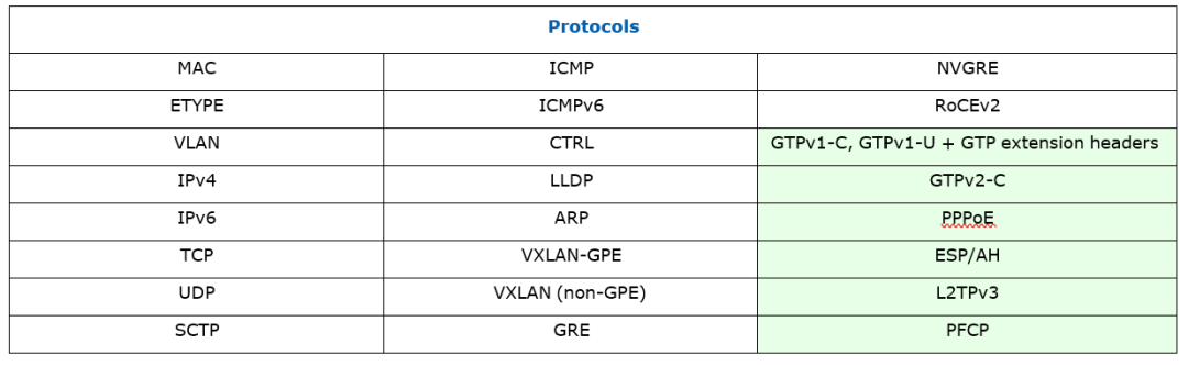 英特尔®以太网控制器E810介绍：面向5G核心网络-CSDN博客