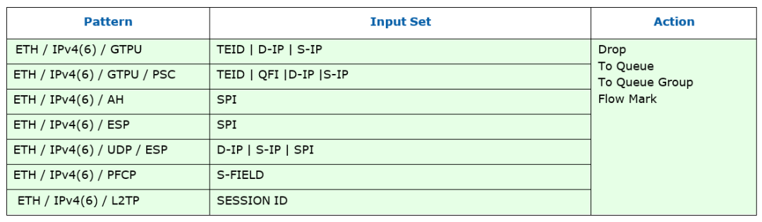 英特尔®以太网控制器E810介绍：面向5G核心网络-CSDN博客