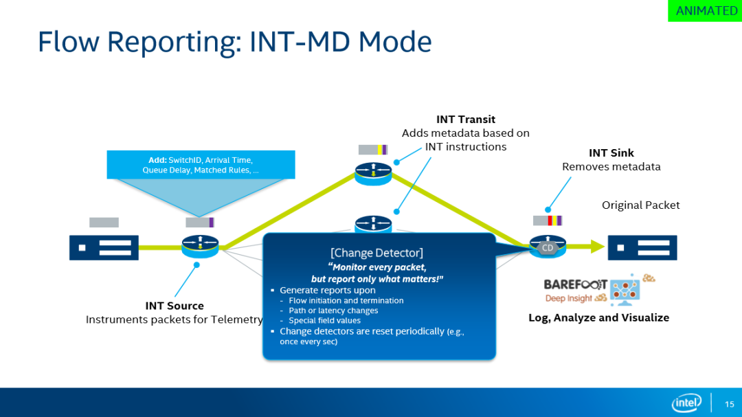 Barefoot P4加速SDN-CSDN博客