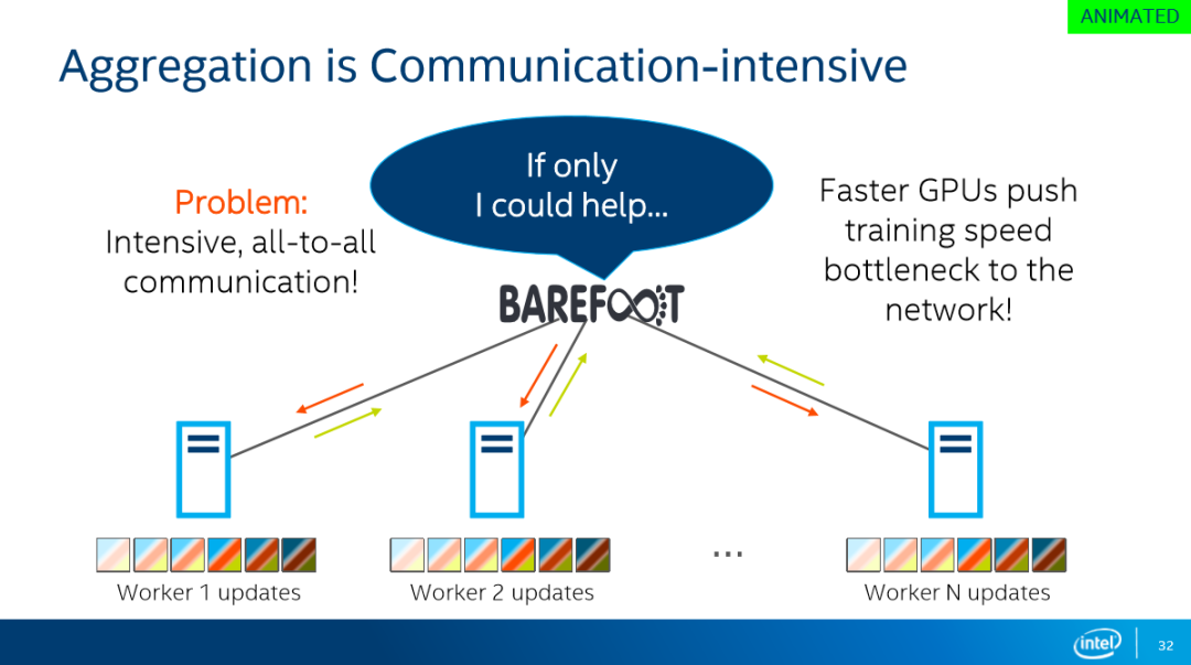 Barefoot P4加速SDN-CSDN博客