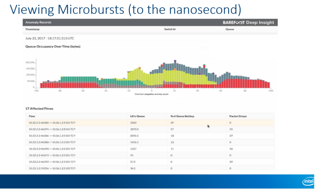 Barefoot P4加速SDN-CSDN博客