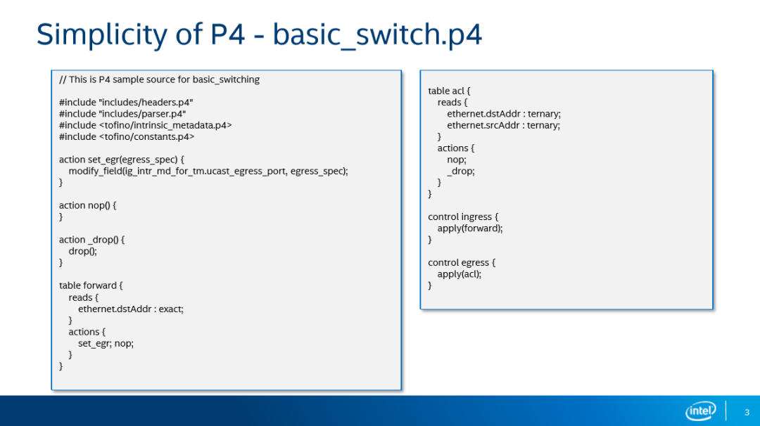 Barefoot P4加速SDN-CSDN博客