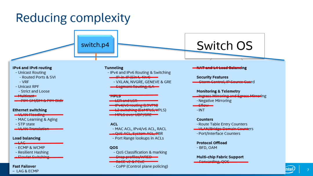 Barefoot P4加速SDN-CSDN博客