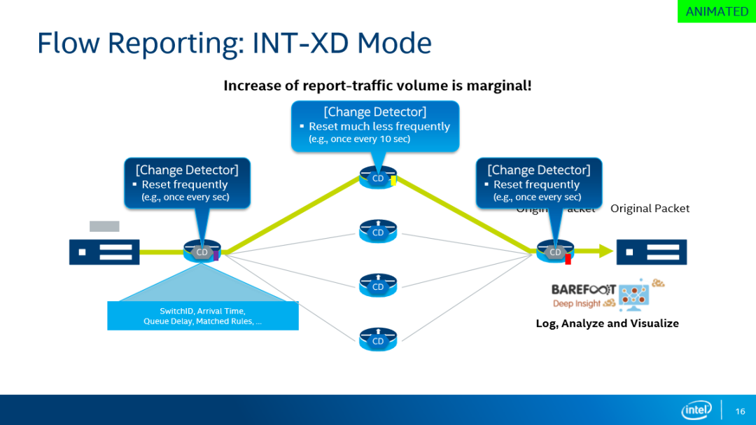 Barefoot P4加速SDN-CSDN博客
