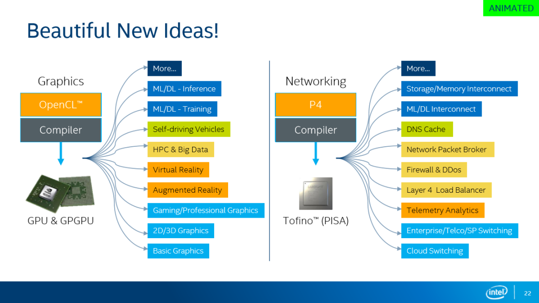 Barefoot P4加速SDN-CSDN博客