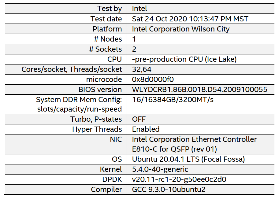 借助英特尔® AVX-512 指令集进行数据包处理-CSDN博客
