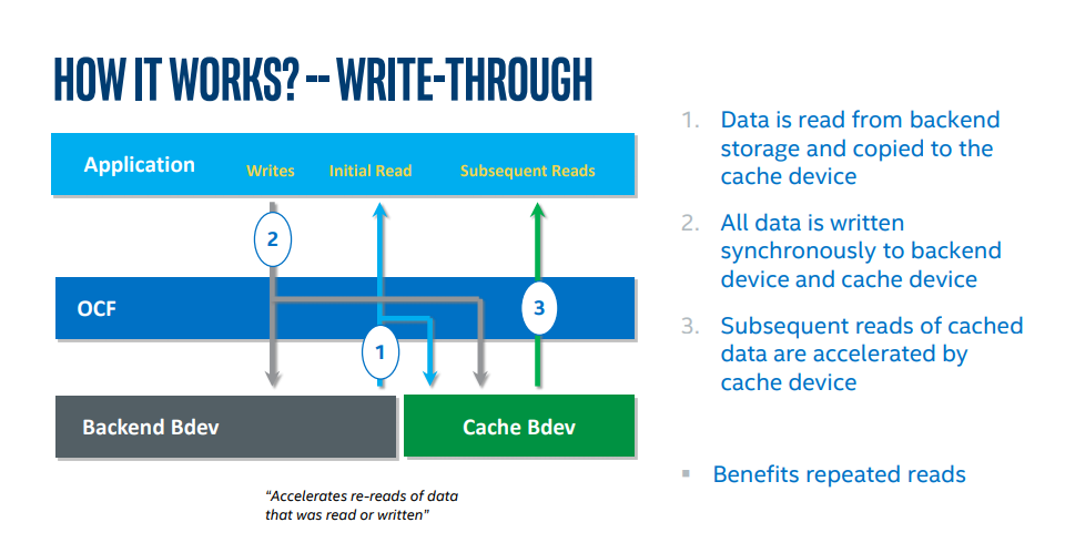 SPDK FIO测试实践-CSDN博客
