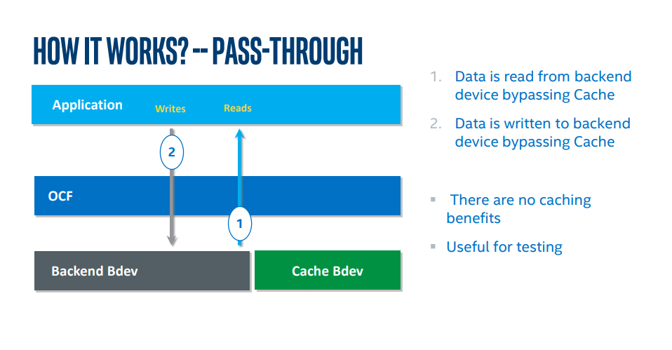 SPDK FIO测试实践-CSDN博客
