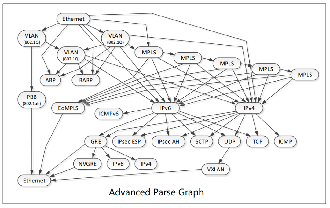 基于Intel®以太网800系列网络适配器的FDIR功能及原理介绍-CSDN博客