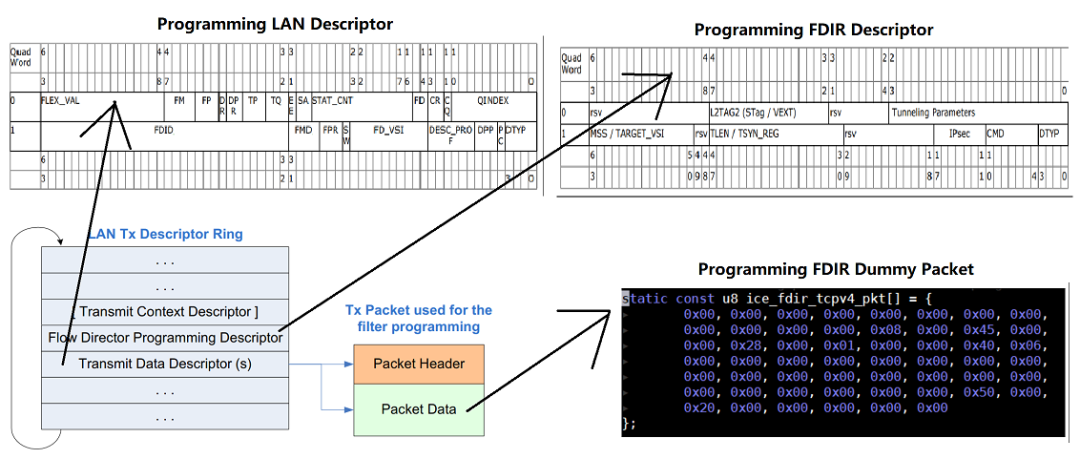 基于Intel®以太网800系列网络适配器的FDIR功能及原理介绍-CSDN博客