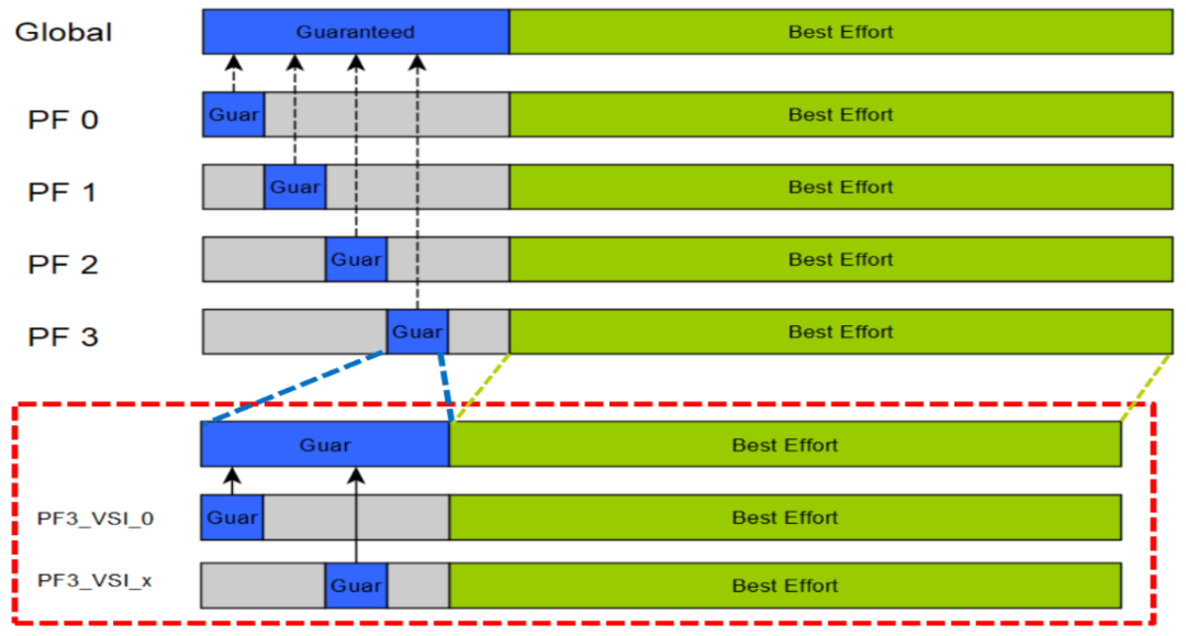 基于Intel®以太网800系列网络适配器的FDIR功能及原理介绍-CSDN博客