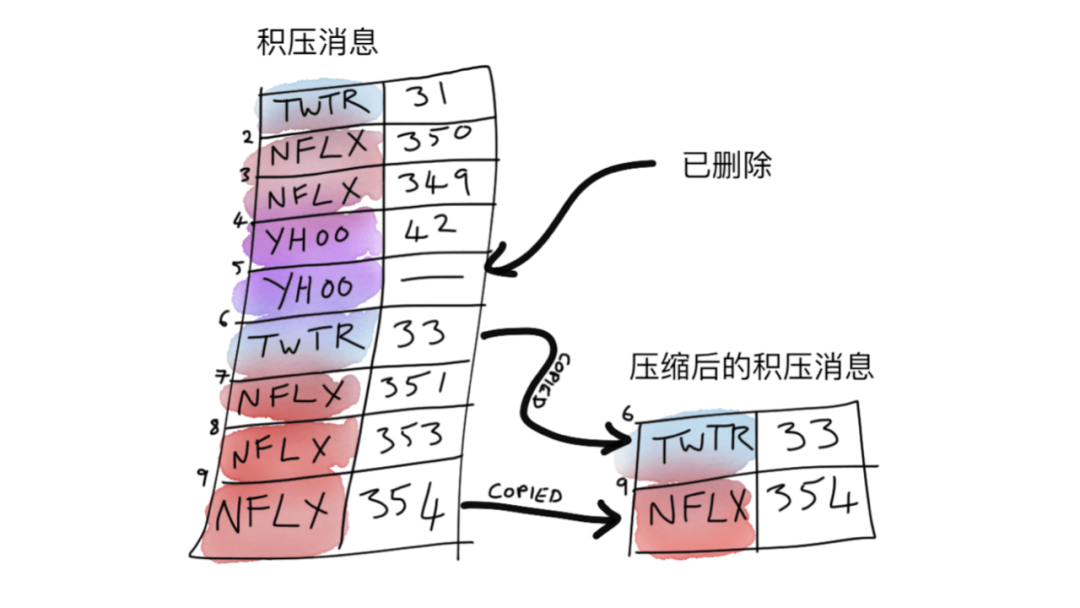 译文｜Pulsar Topic 压缩-CSDN博客