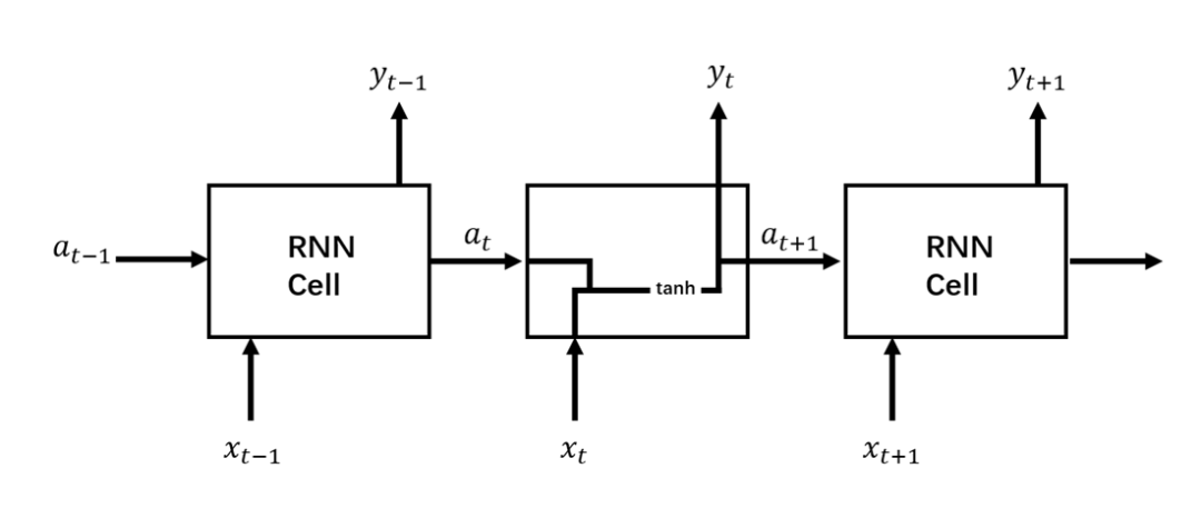 深入理解LSTM-CSDN博客