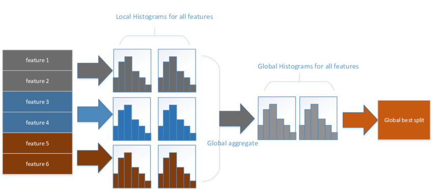 数学推导+纯Python实现机器学习算法18：LightGBM-CSDN博客