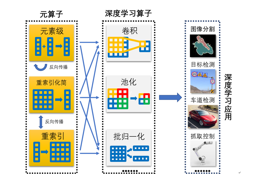 对比 Tensorflow Vs Pytorch下的深度学习框架之争 Csdn博客
