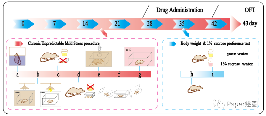 如何使用AI进行SCI组图_如何用ai拼图发表sci-CSDN博客