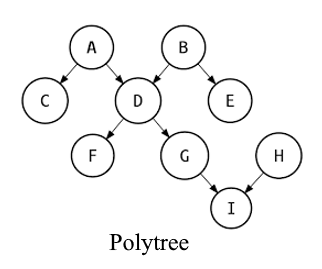 一篇理解Message passing算法 | 贝叶斯推断-CSDN博客