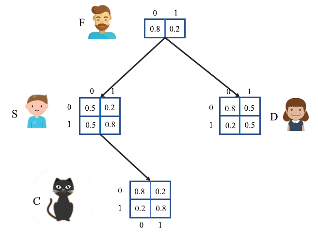 一篇理解Message passing算法 | 贝叶斯推断-CSDN博客