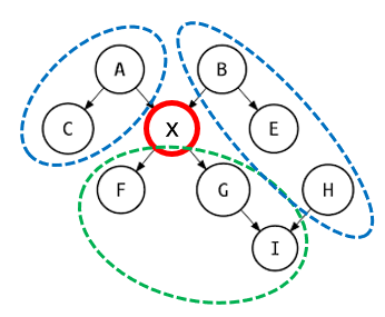 一篇理解Message passing算法 | 贝叶斯推断-CSDN博客