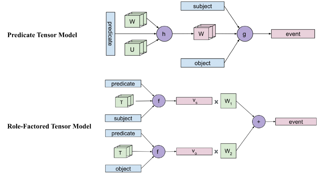 【SCIR Lab】事件表示学习简述-CSDN博客