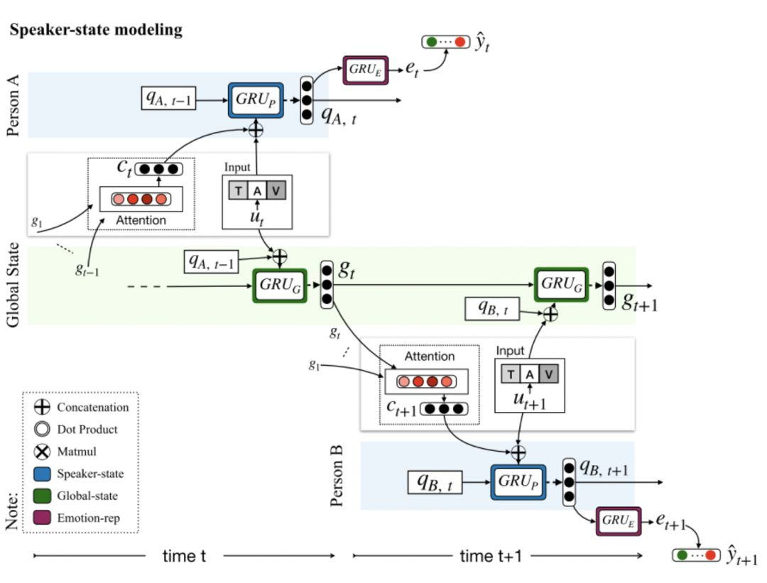 【哈工大SCIR】多模态情感分析简述-CSDN博客