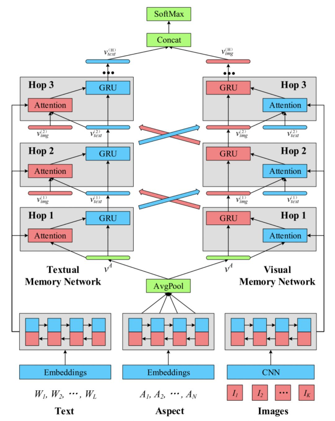 【哈工大SCIR】多模态情感分析简述-CSDN博客