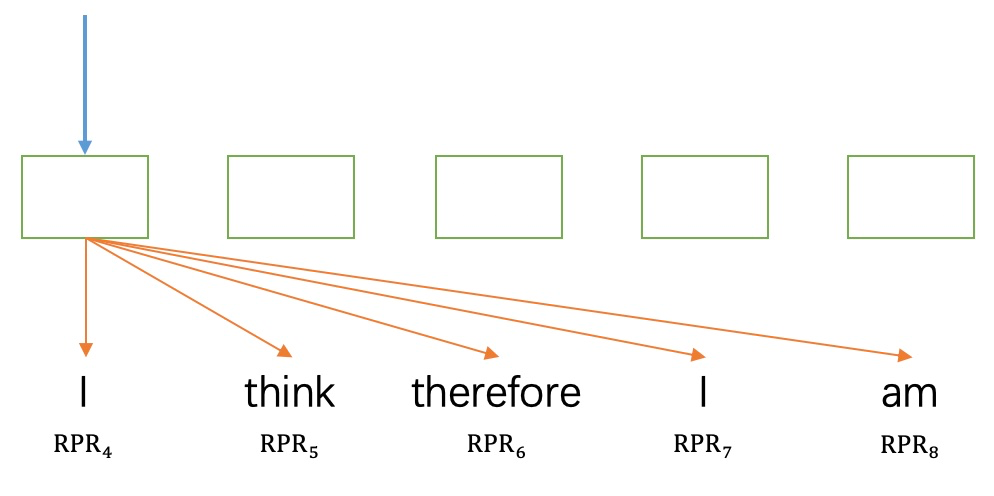 【工大SCIR笔记】浅谈Transformer模型中的位置表示-CSDN博客